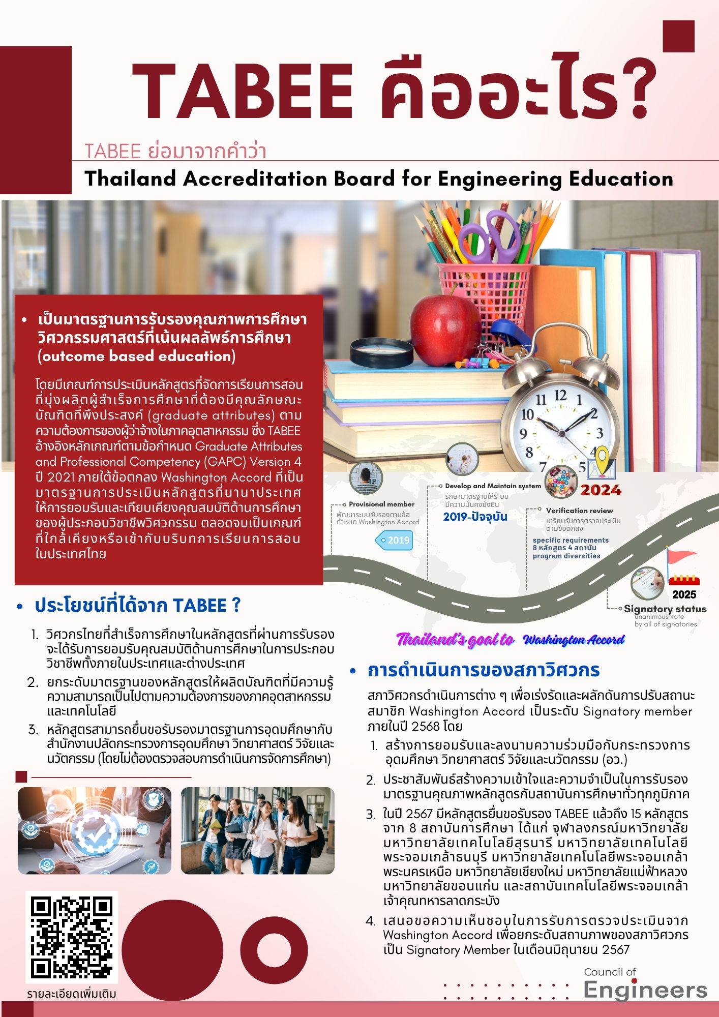 TABEE คืออะไร ? - COE